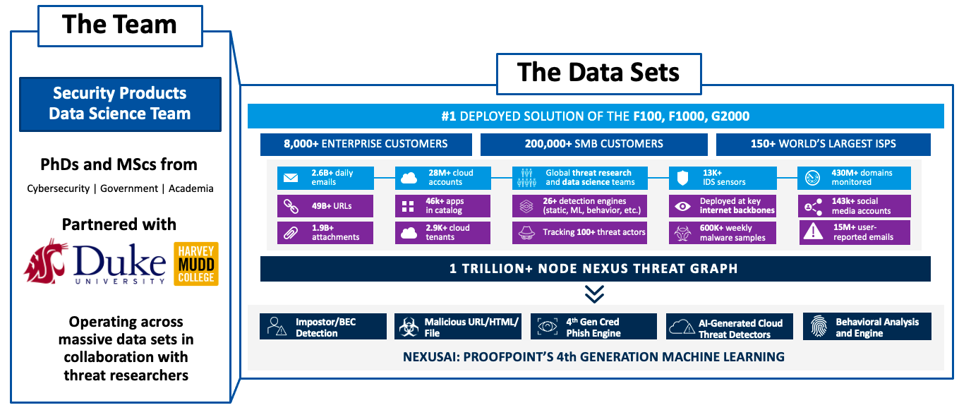Introducing Inline+API: A New Era of Email Security | Proofpoint US